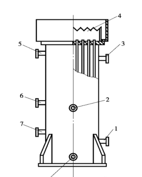 News - Types and working principle of condenser