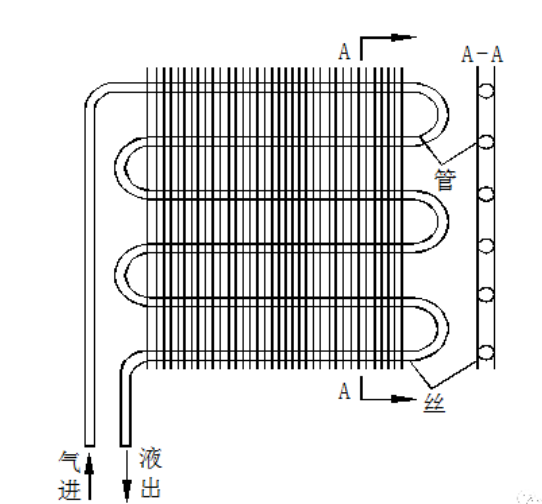 Working Principle Of Condenser In Refrigerator at Francis Plante blog